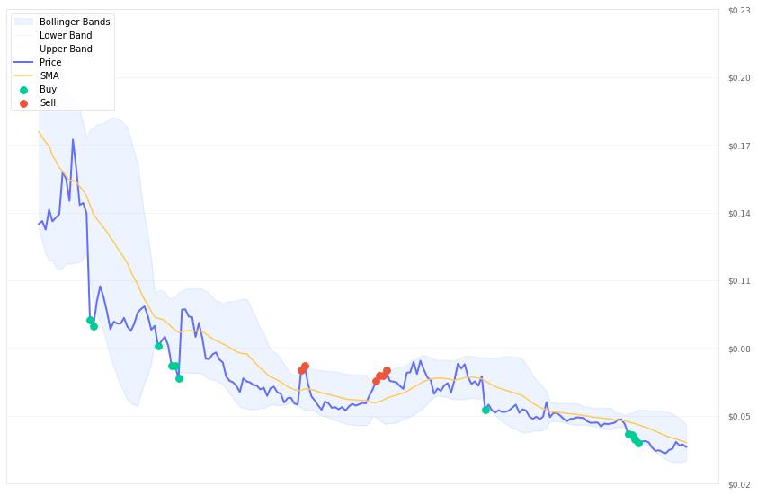 Wayfinder Полосы Боллинджера