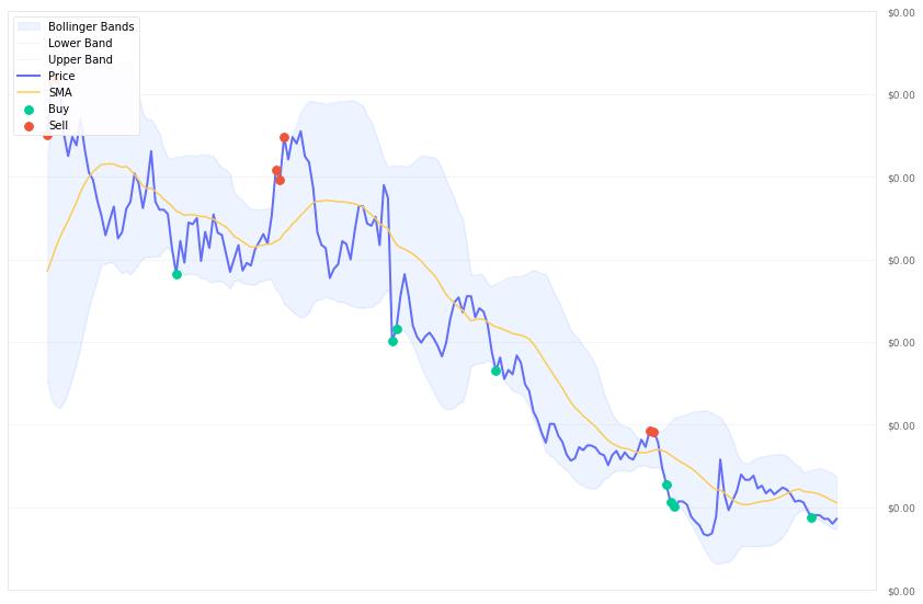 Wen Полосы Боллинджера