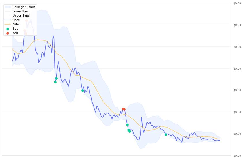 Wen Полосы Боллинджера