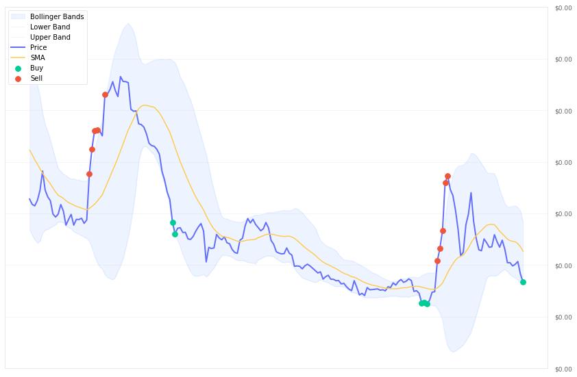 WeSendit Boillinger Bands