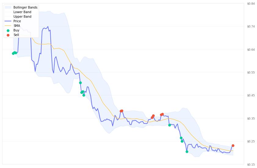 WHALE Bollinger Bands