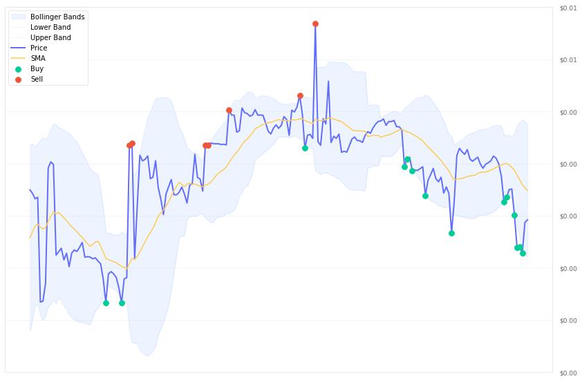 Wild Beast Block MACD