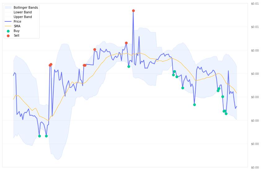 Wild Beast Block MACD