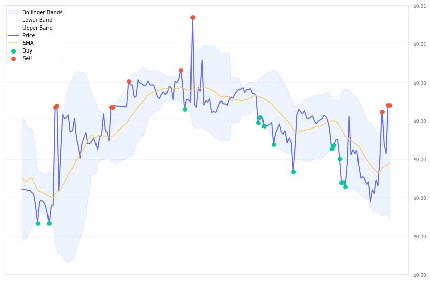 Wild Beast Block MACD