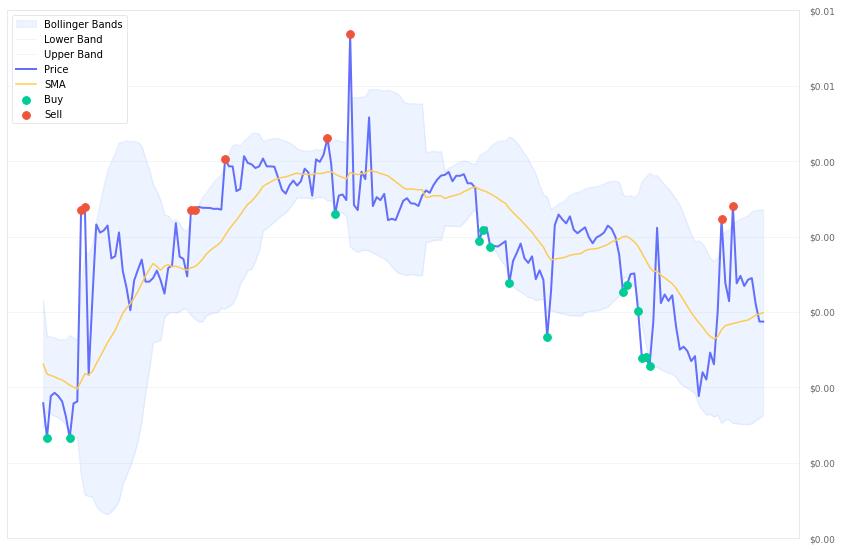 Wild Beast Block MACD