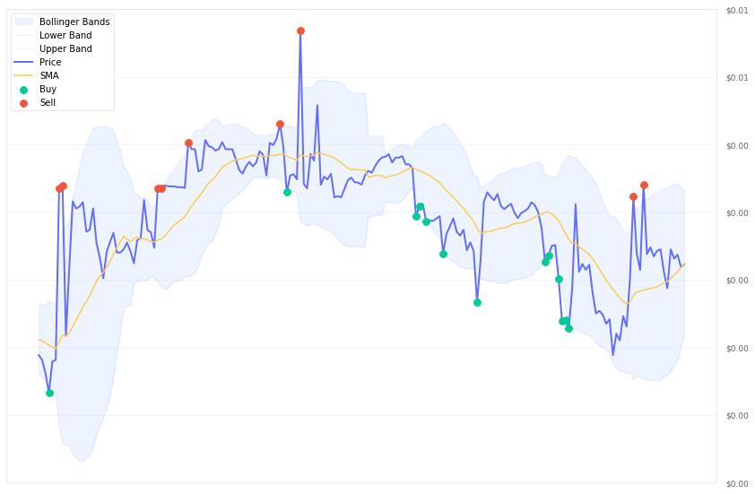 Wild Beast Block MACD