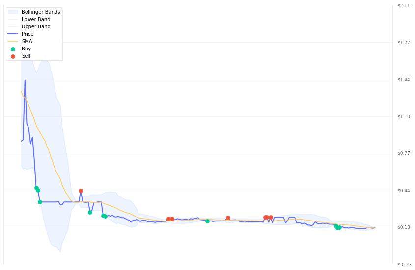 Wing Finance Bollinger Bands