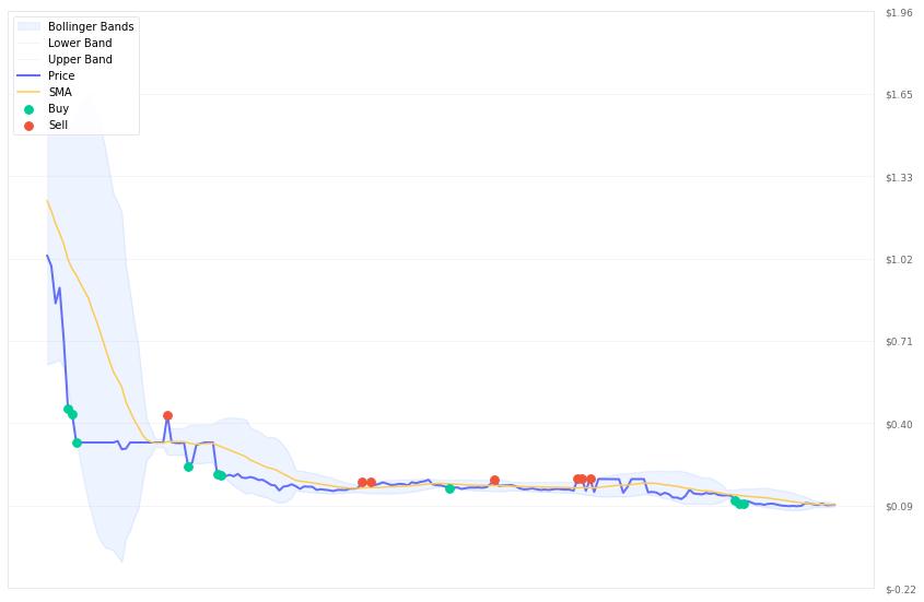 Wing Finance Bollinger Bands