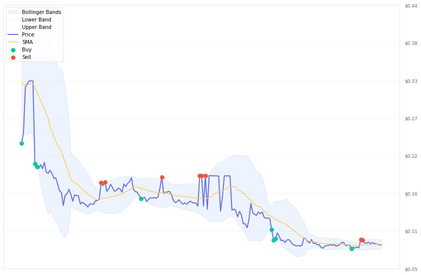 Wing Finance Boillinger Bands