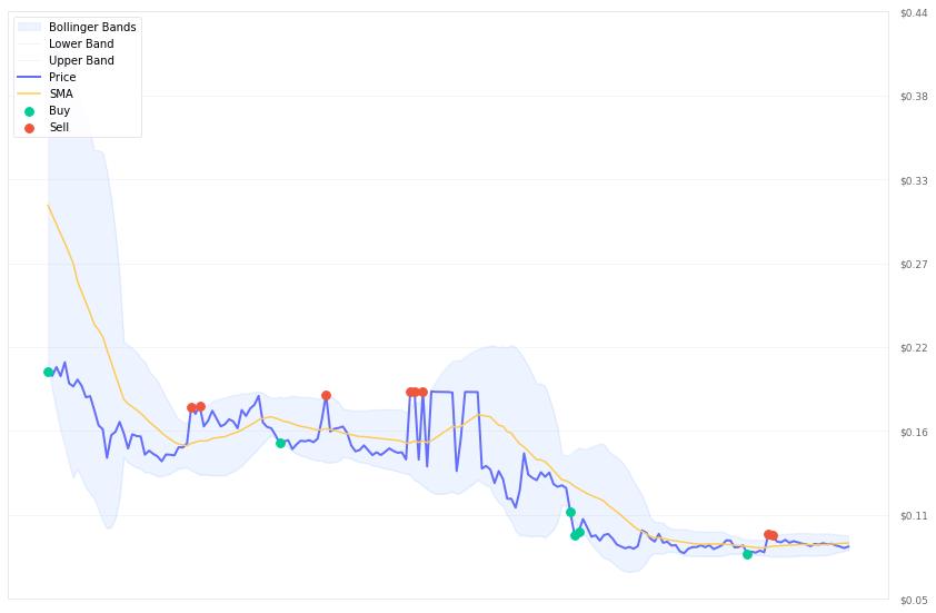 Wing Finance Bollinger Bands