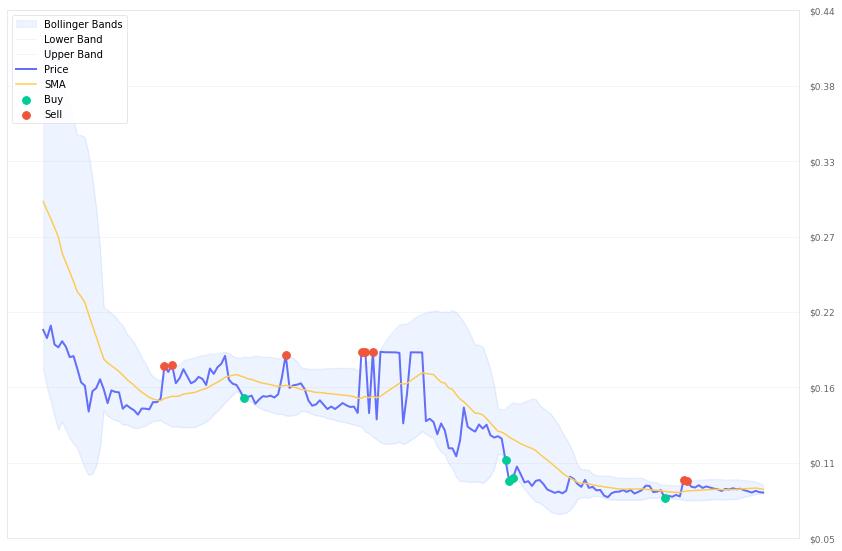 Wing Finance Bollinger Bands