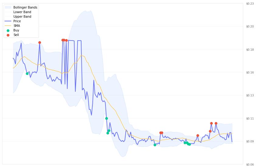 Wing Finance Bollinger Bands