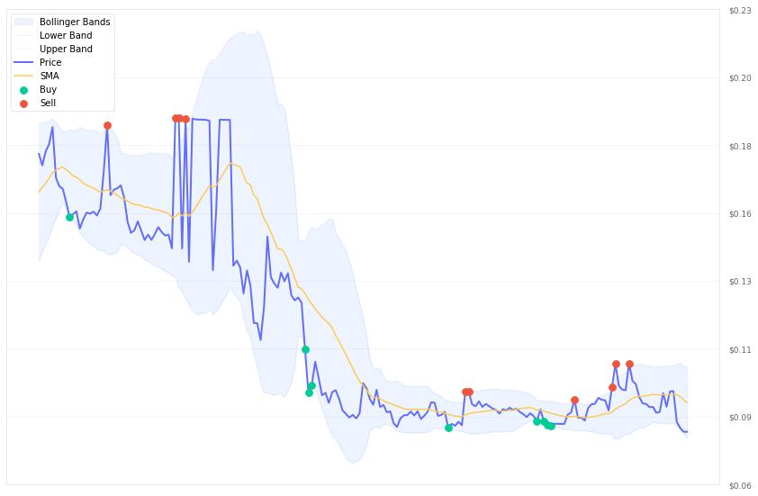 Wing Finance Bollinger Bands