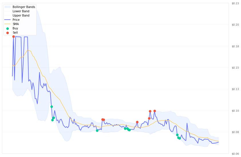 Wing Finance Bollinger Bands