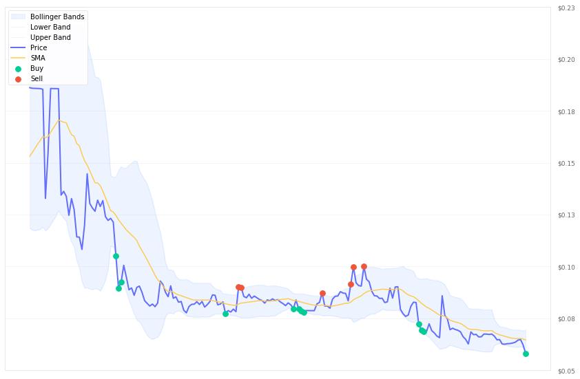 Wing Finance Bollinger Bands