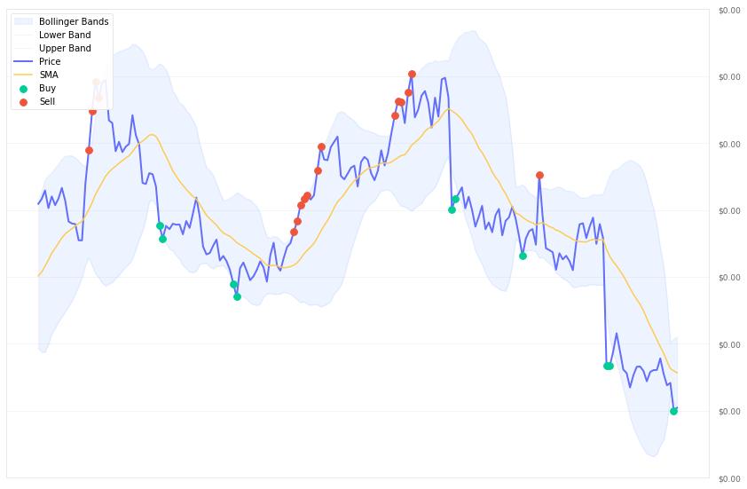 WINkLink Полосы Боллинджера