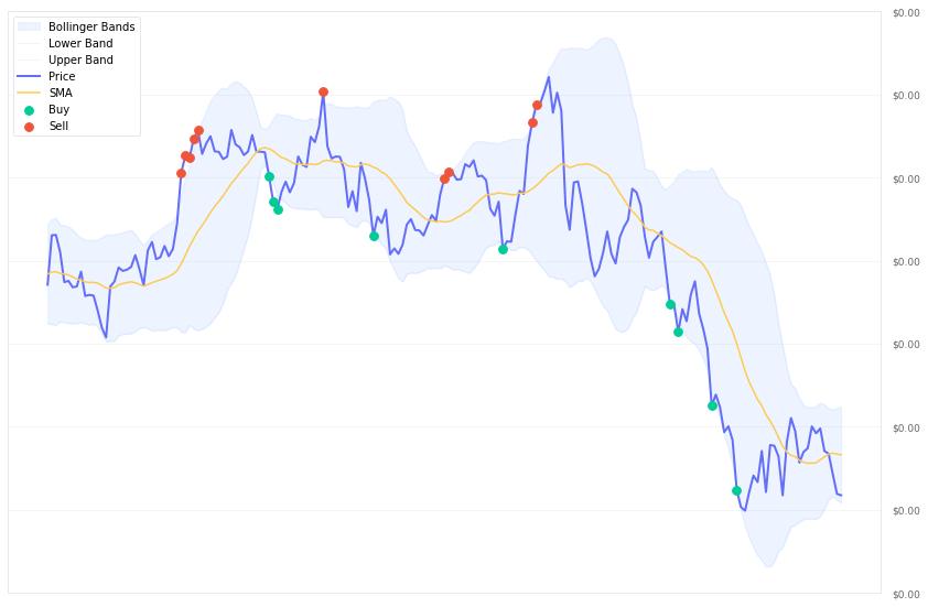 WINkLink Bollinger Bands