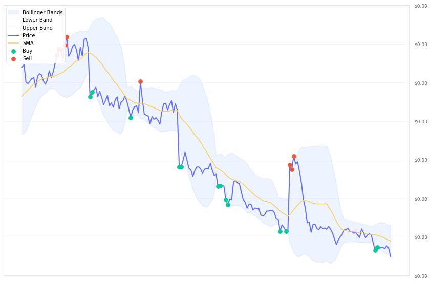 WINkLink Bollinger Bands