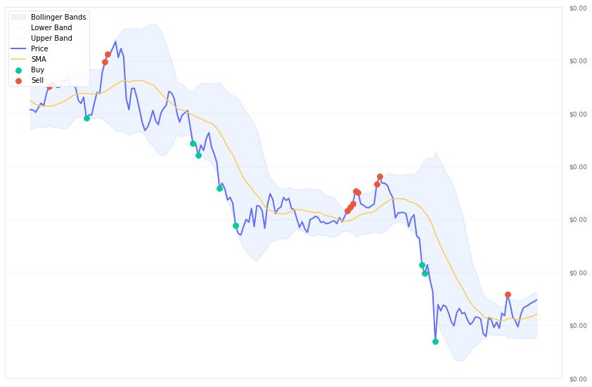 WINkLink Bollinger Bands