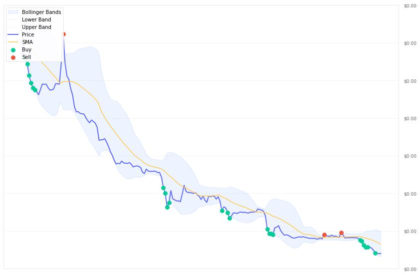 Wisdomise Boillinger Bands
