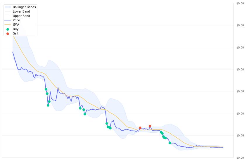 Wisdomise Bollinger Bands