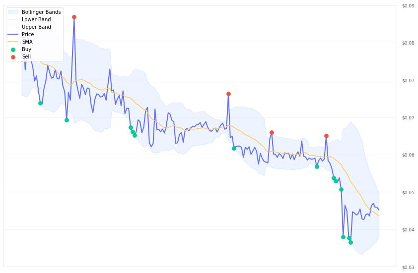 Witch Token Boillinger Bands