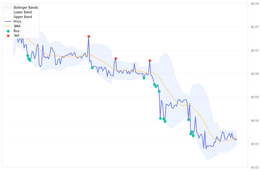 Witch Token Полосы Боллинджера