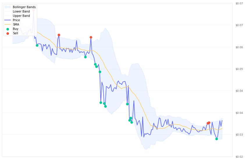 Witch Token Полосы Боллинджера