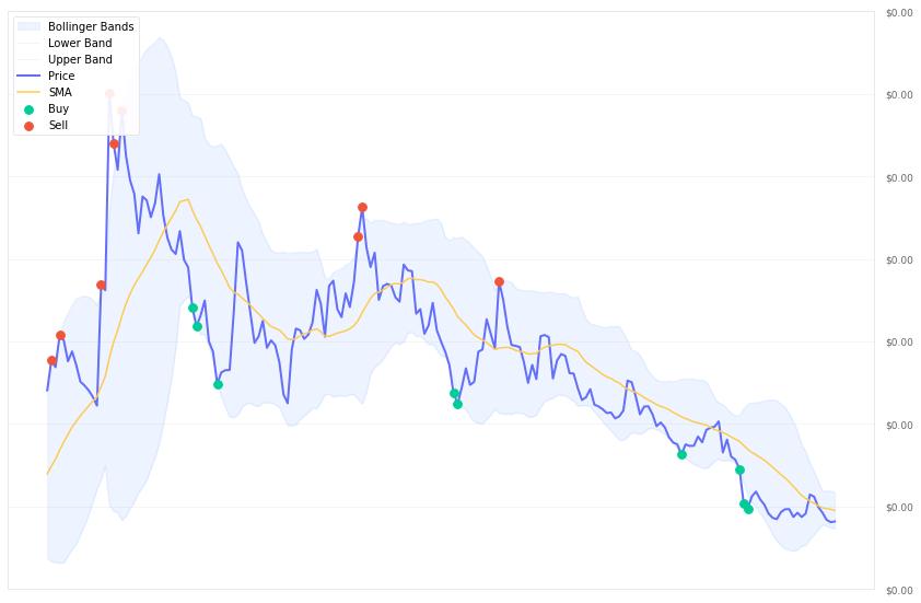 Wojak Полосы Боллинджера