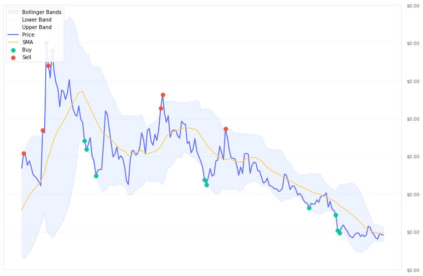 Wojak Boillinger Bands