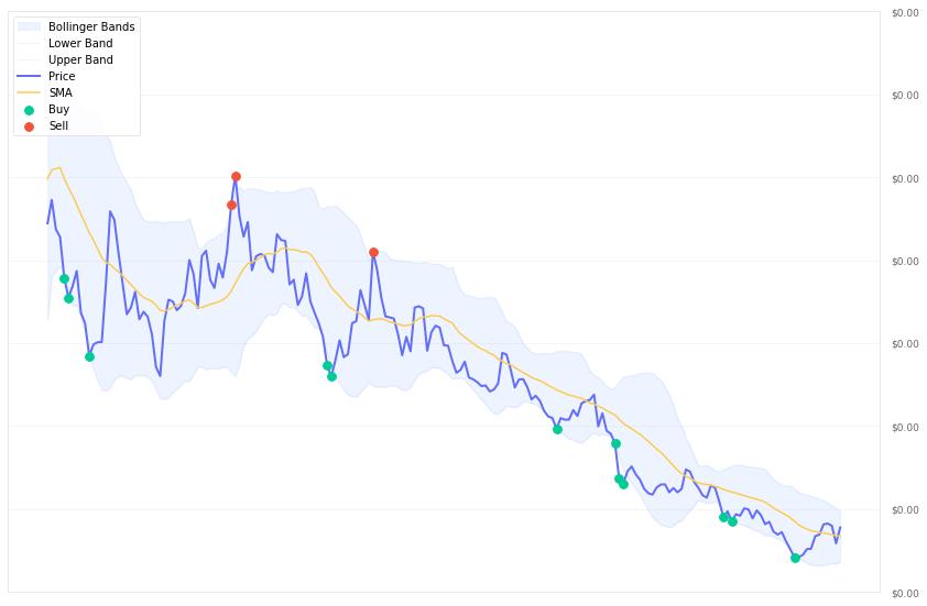 Wojak Bollinger Bands