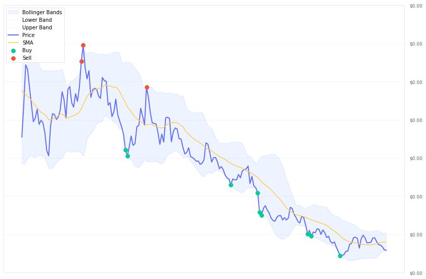 Wojak Полосы Боллинджера