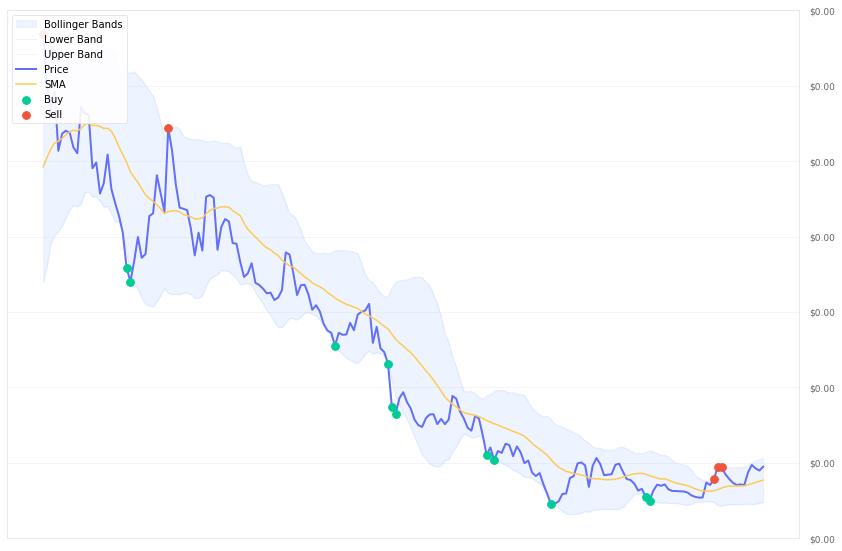 Wojak Bollinger Bands