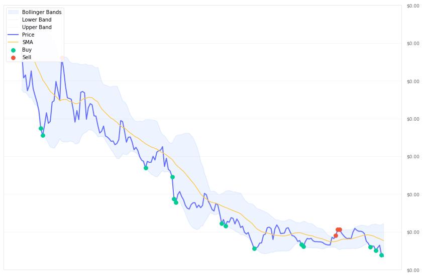 Wojak Полосы Боллинджера