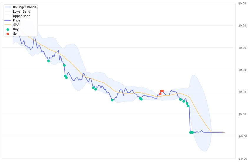 Wojak Bollinger Bands