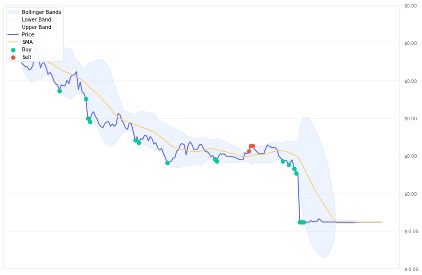 Wojak Полосы Боллинджера