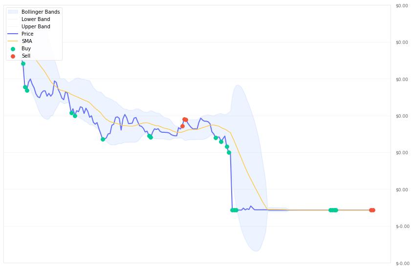 Wojak Bollinger Bands