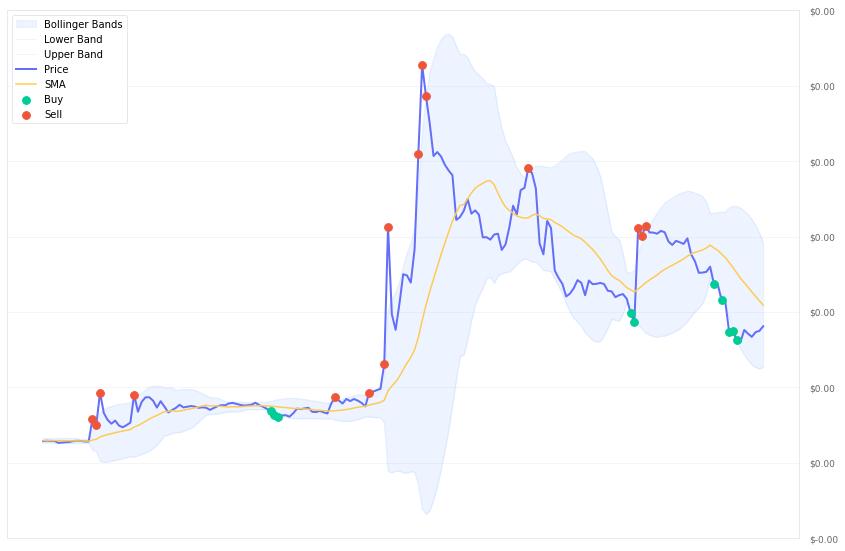 Wolf Safe Poor People MACD