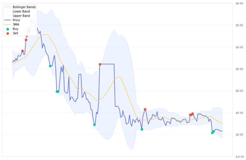 Wombat Полосы Боллинджера
