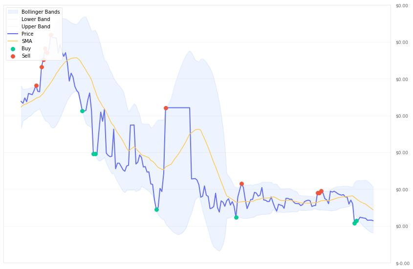 Wombat Boillinger Bands