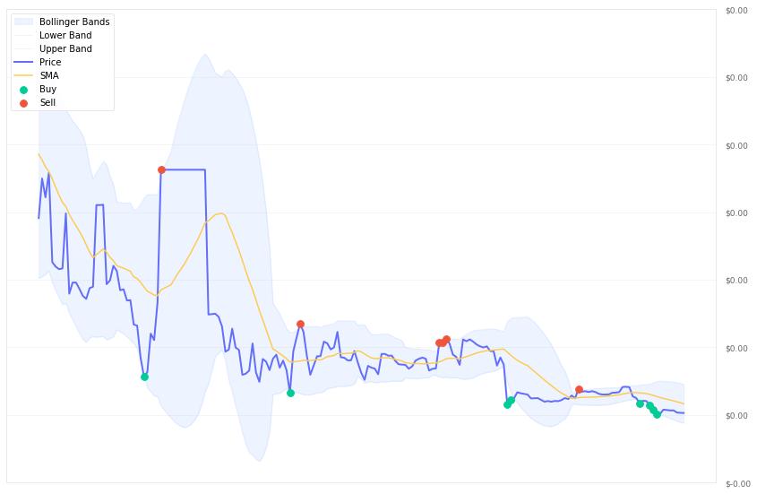 Wombat Полосы Боллинджера