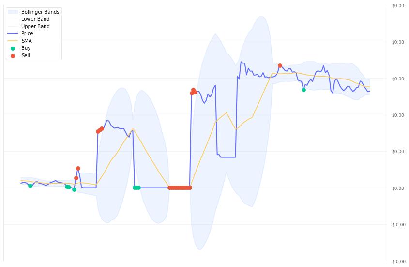 Woonkly Power Boillinger Bands