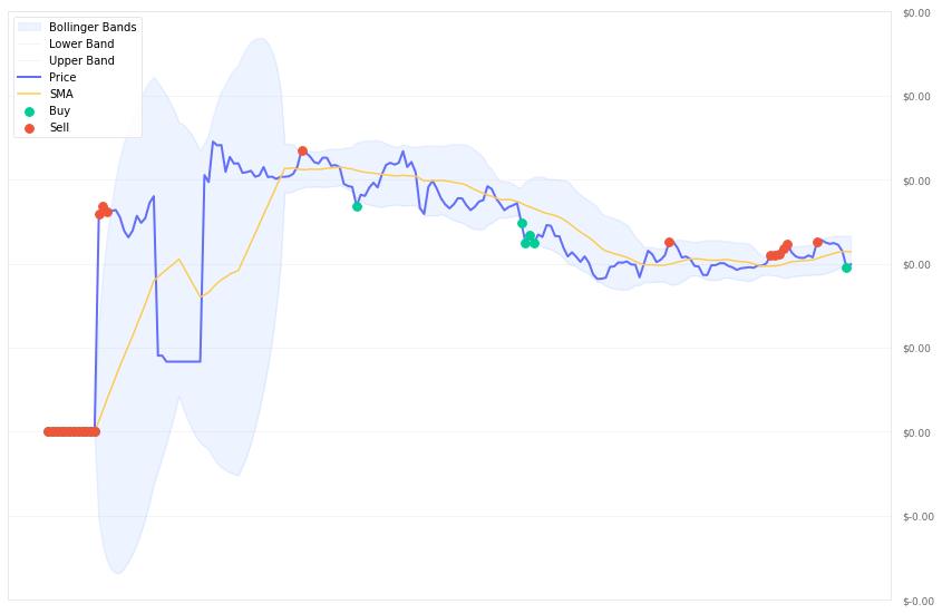 Woonkly Power Bollinger Bands