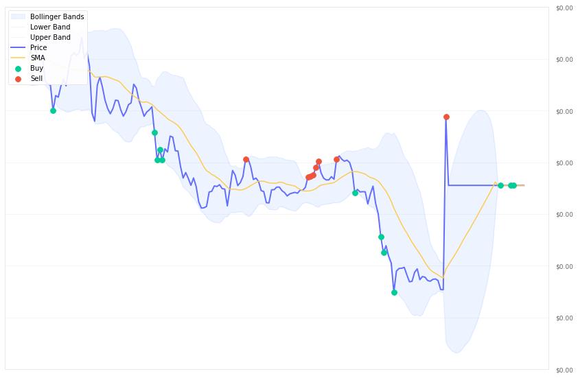 Woonkly Power Bollinger Bands