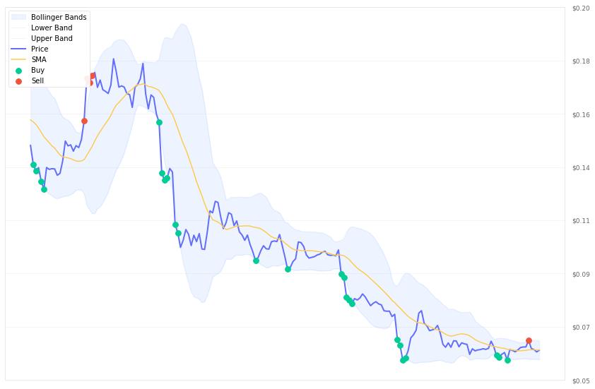 World Liberty Financial Price Prediction, Short/Long Forecast - CoinLore
