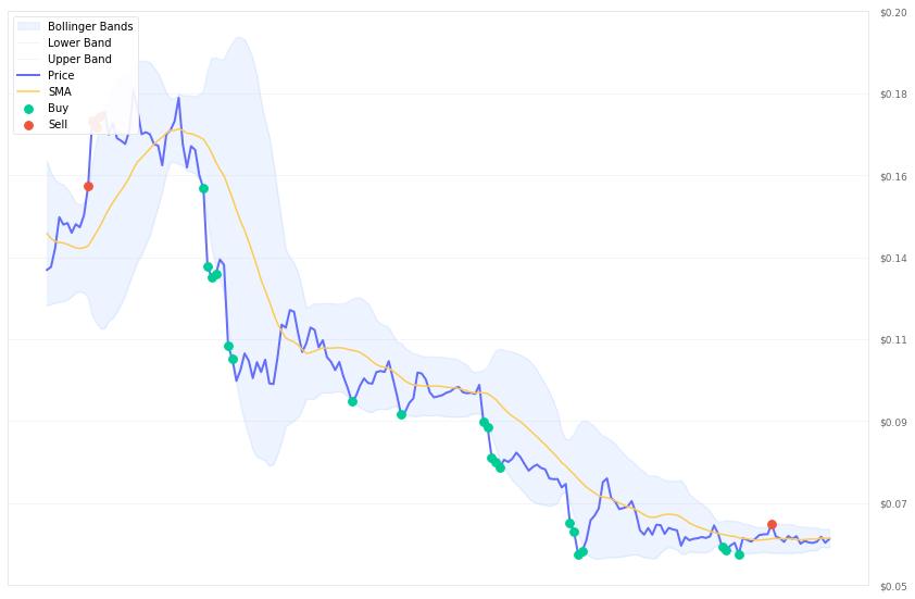 World Liberty Financial Price Prediction, Short/Long Forecast - CoinLore
