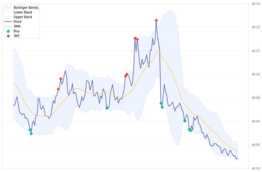Wormhole Полосы Боллинджера