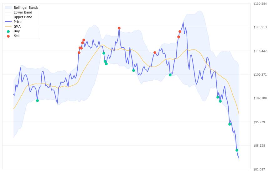 Wrapped Bitcoin MACD
