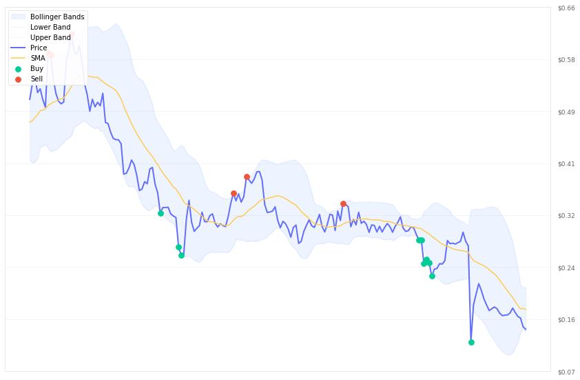 Wrapped Fantom Boillinger Bands