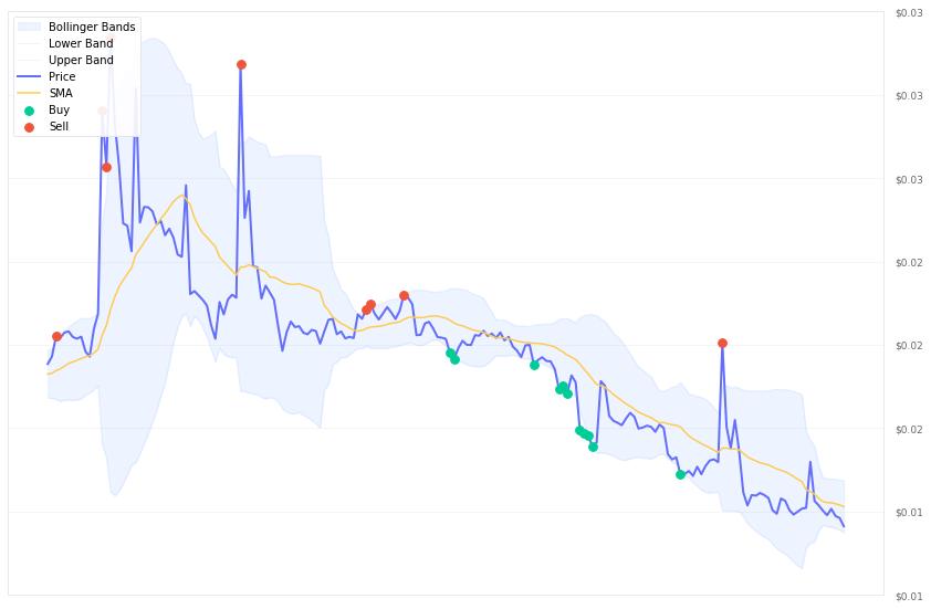 Wrapped NCG Bollinger Bands